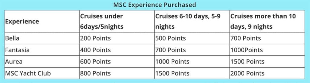 Cruise Line Loyalty Programs - The Expert Guide